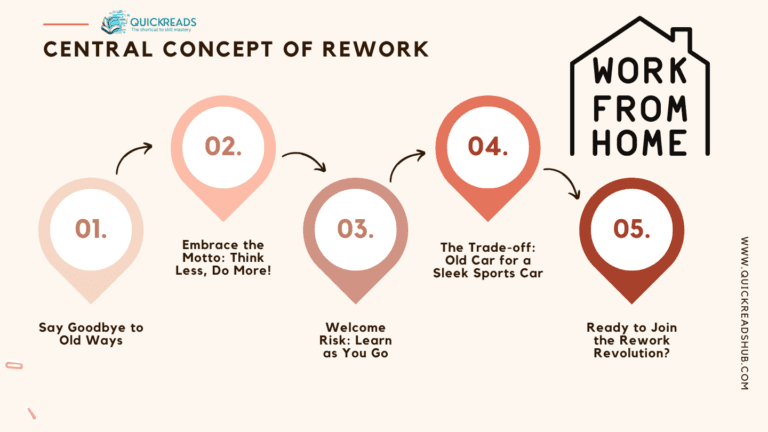 Rework book summary: Key takeaways from Rework