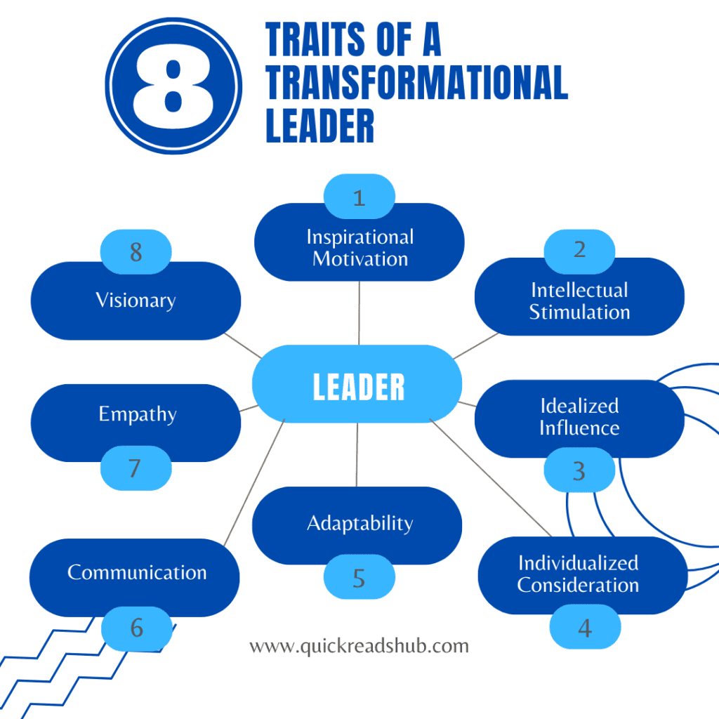 Transformational Leadership: Unparalleled Success Remote Teams